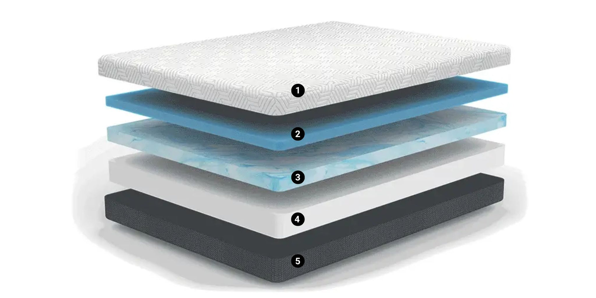 Dreams to Go Quantum Mattress On Sale in Canada | Mattress Mattress
